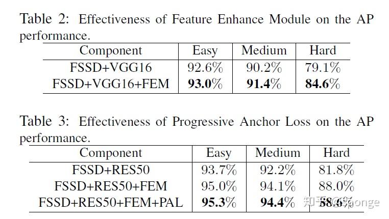 DSFD论文及代码解读 - 知乎
