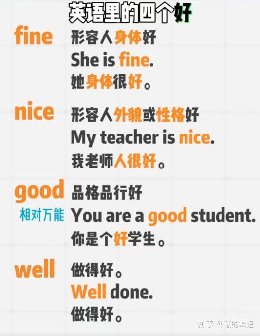 nice、fine、good、well区别 - 知乎