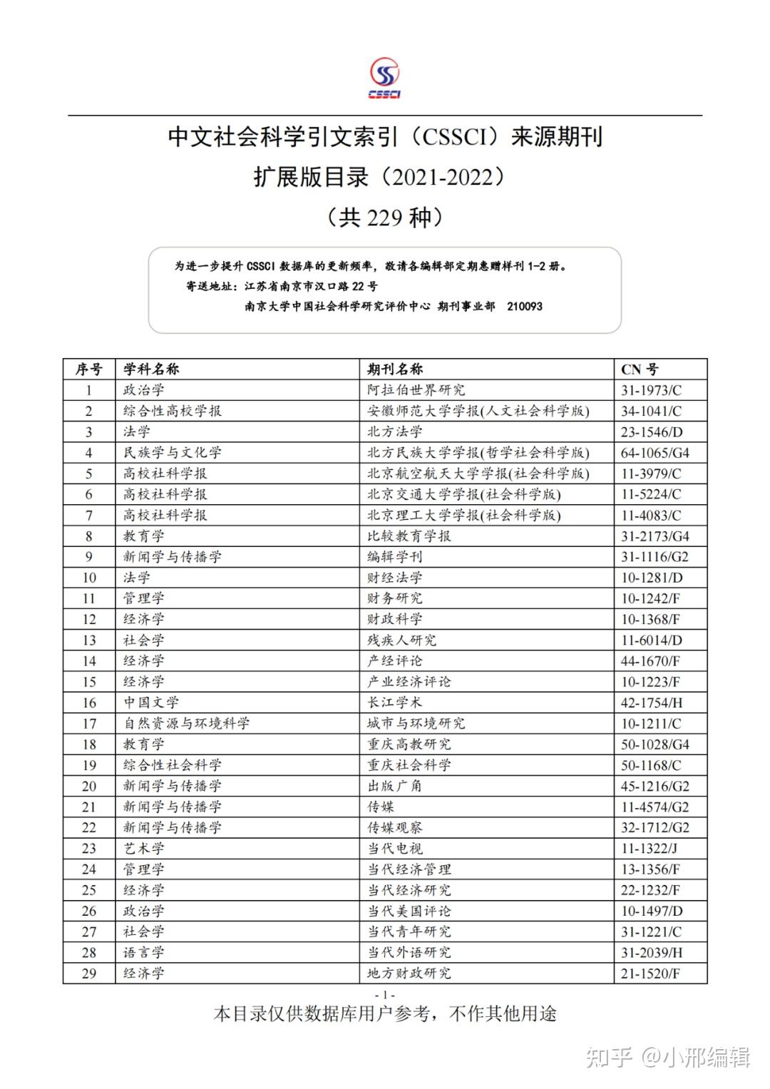 南大核心CSSCI来源期刊及扩展版目录（2021-2022） - 知乎