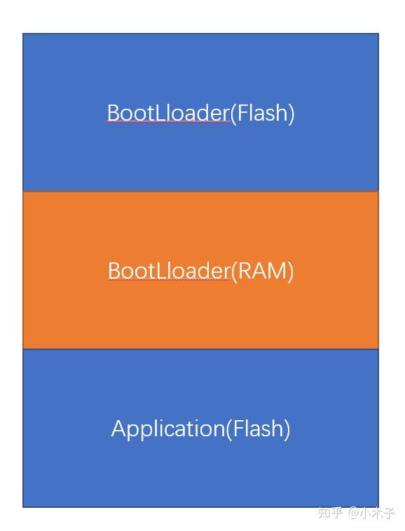 谈谈Bootloader自更新 - 知乎