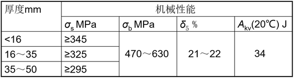 合金钢分类 - 知乎