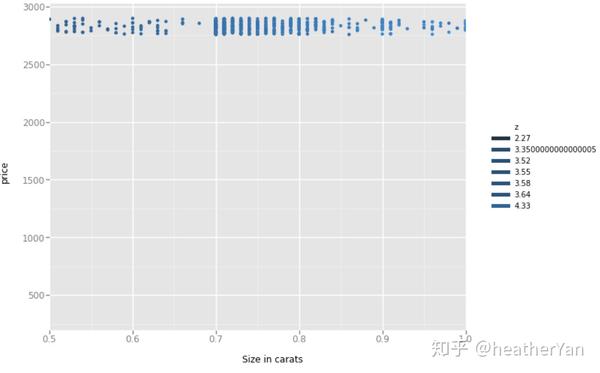 入门 python ggplot,看这篇就够了 - 知乎