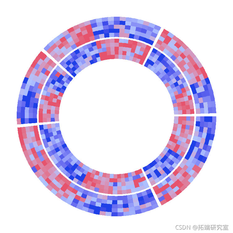 拓端tecdat|R语言绘制圈图、环形热图可视化基因组实战：展示基因数据比较 - 知乎