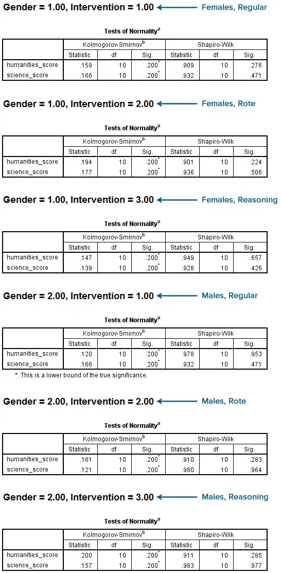 SPSS超详细操作：两因素多元方差分析(Two-way Manova) - 知乎