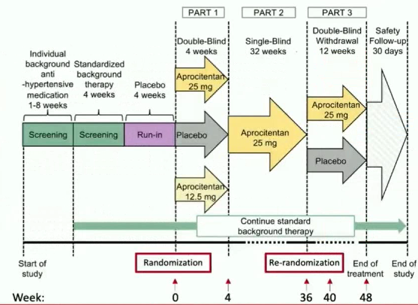 30多年来全新机制！新型口服降压药Aprocitentan（商品名Tryvio）获FDA批准上市 - 知乎