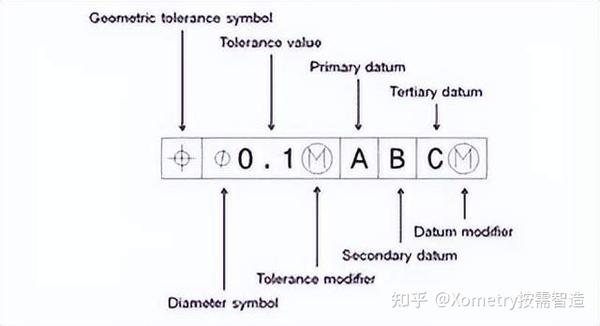 关于公差设计,这几个基本概念需要搞清楚 知乎