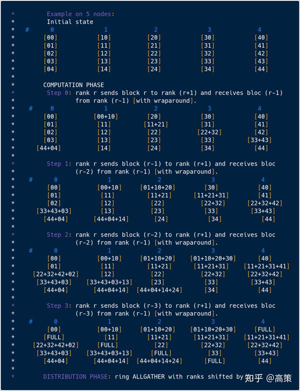 MPI，OpenMPI 与深度学习 - 知乎
