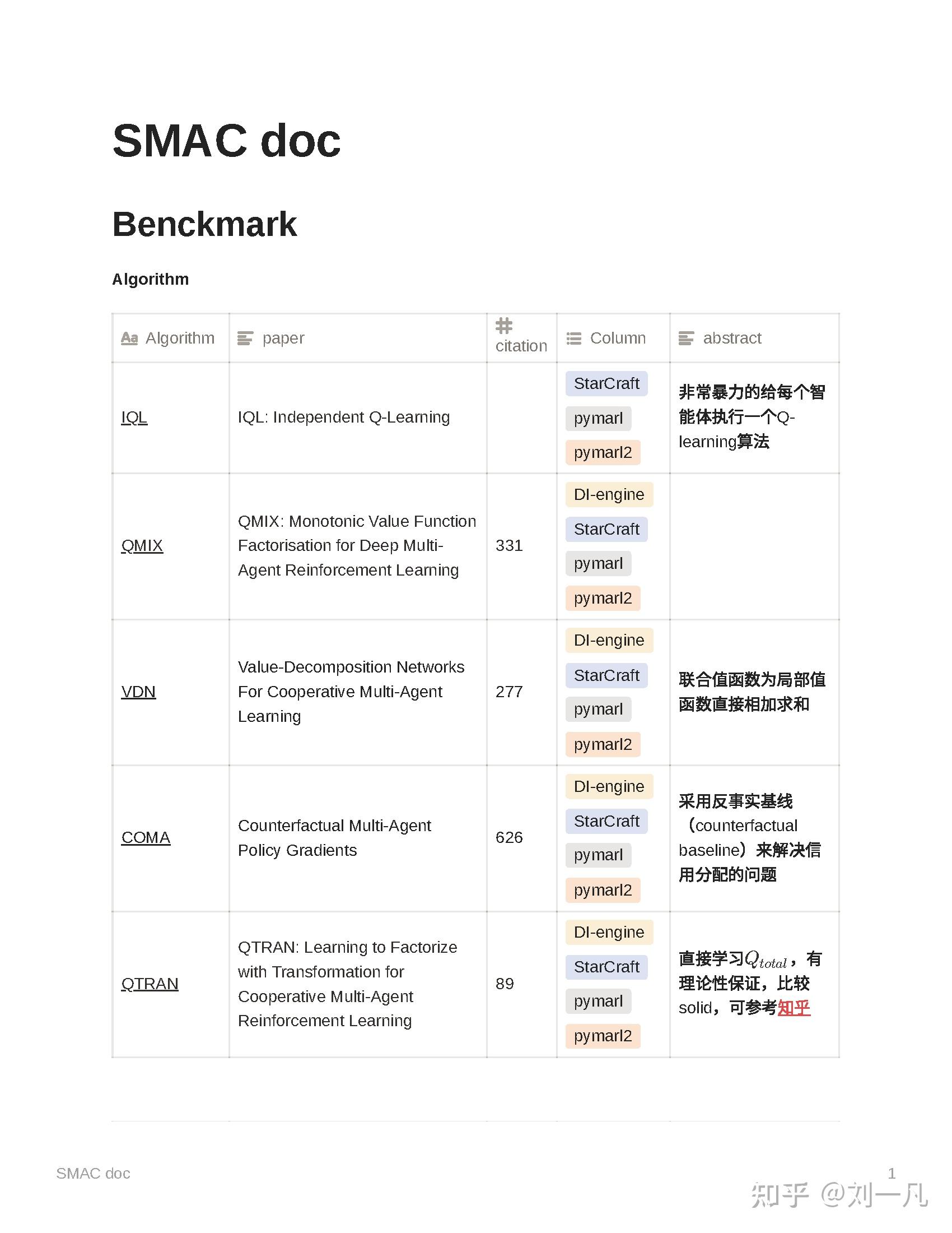 smac环境介绍 - 知乎