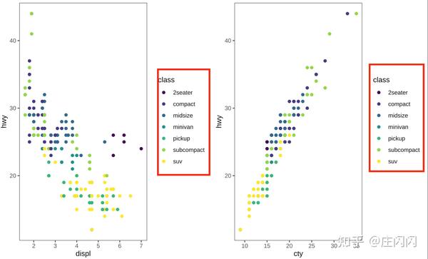 合并图形并共享同一个图例的三种方法 - 知乎