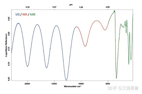 布鲁克 INVENIO R 研究级傅立叶变换红外（FTIR）光谱仪 - 知乎