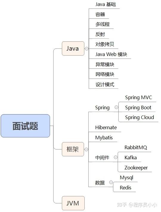 最全Java面试题及答案整理（200+道） - 知乎