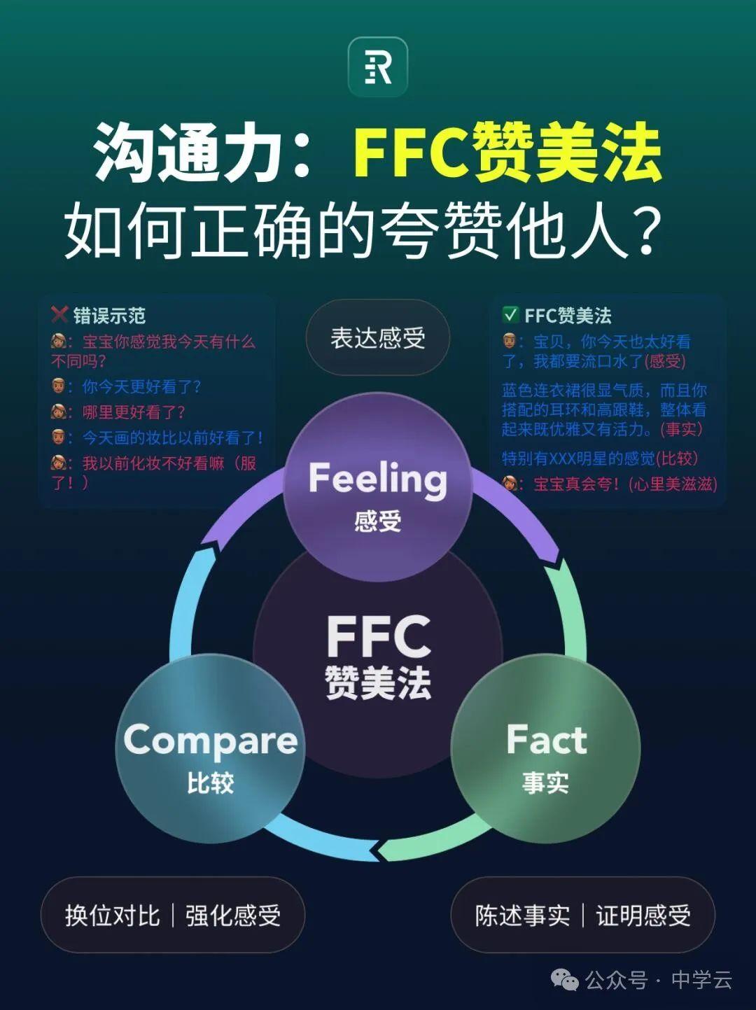 【夸奖法则】FFC沟通力，赞美也有“公式”？你还在“笼统式”夸人吗？ - 知乎