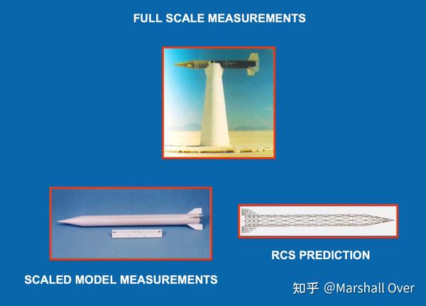 (四)MIT公开课雷达系统导论之RCS特性 - 知乎