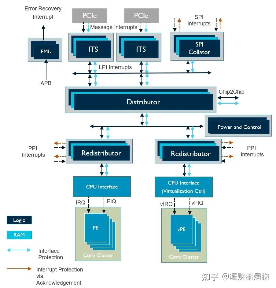 汽车芯片功能安全 - 知乎
