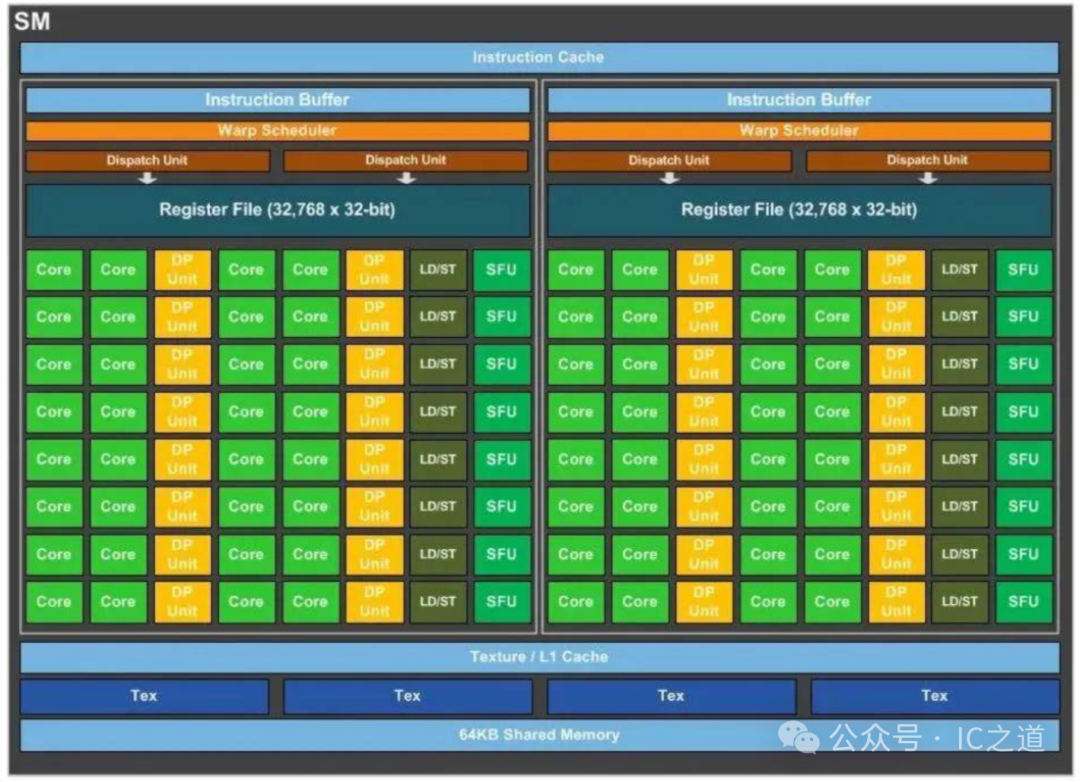 NVIDIA AI硬件加速器之CUDA cores - 知乎