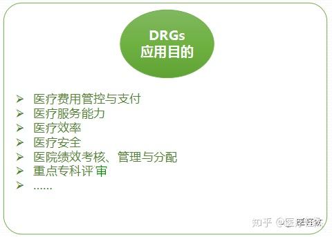 什么是DRGs，DRGs如何用？ - 知乎