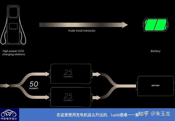 技术讨论｜Lucid设计的Wunderbox设计 - 知乎