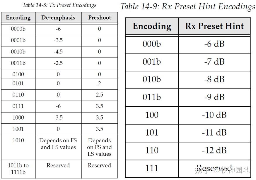 硬件总线基础10：PCIe总线基础-链路训练（1） - 知乎