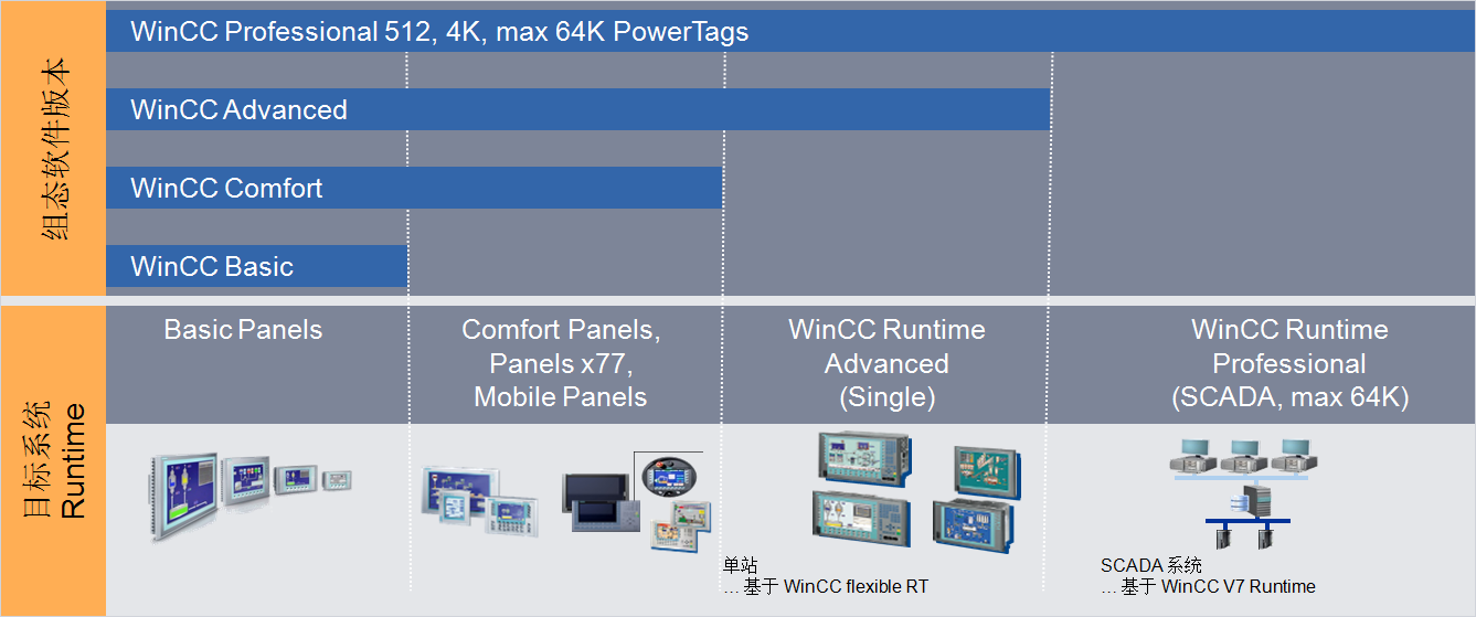 怎么快速入门wincc？ - 知乎