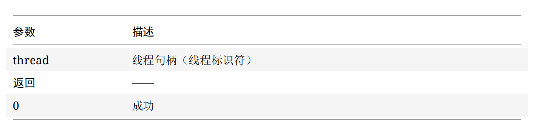 【千锋RT-Thread】第29章 POSIX 接口 - 知乎