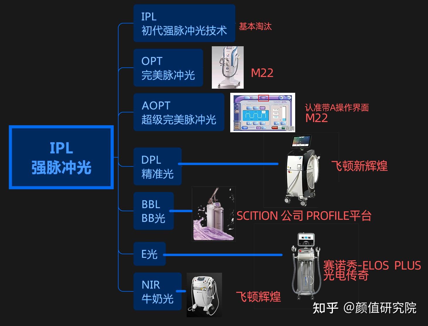 一篇看懂光子嫩肤，IPL、OPT、DPL究竟都有什么区别？ - 知乎