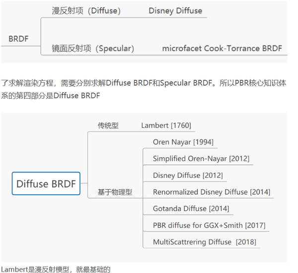 PBR、BRDF知识复习(学习)(二) - 知乎