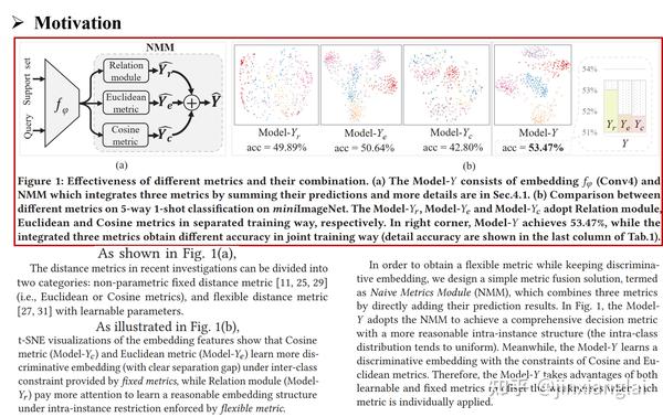ACMMM2022 | AMTNet：从自适应多距离的角度重新思考小样本学习中的度量方法 - 知乎