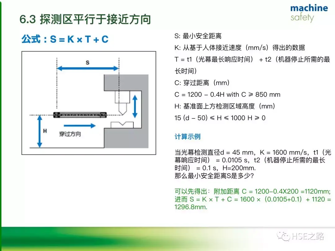 机械安全第三课>ISO 13855 光栅最小安全距离 - 知乎