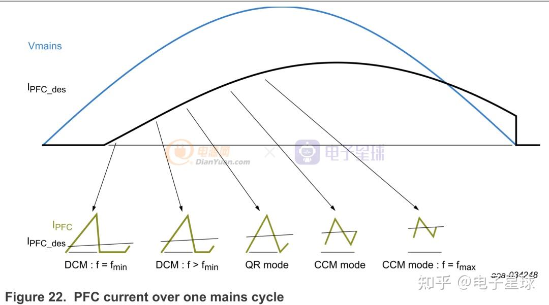技术干货周刊奉上（MOSFET，PFC，开关电源） - 知乎