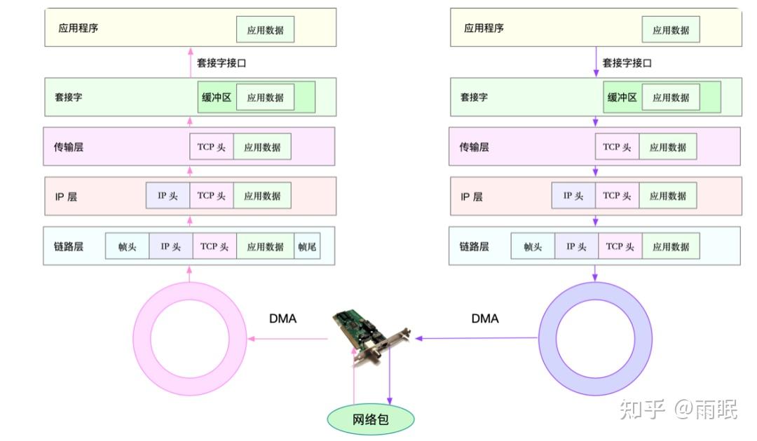 DPDK 网卡收包流程 - 知乎