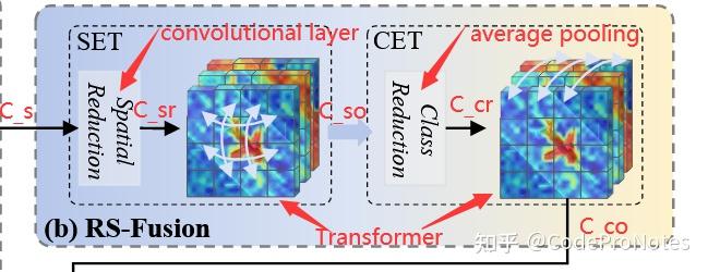 arXiv2025 | 论文速递 | RSKT-Seg: 旋转不变+领域迁移实现遥感图像开放词汇分割，代码开源！ - 知乎