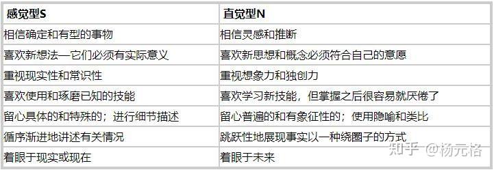 2024免费MBTI测试链接（新版） - 知乎