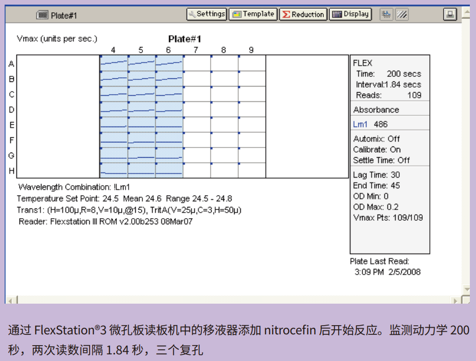 β - 内酰胺酶抑制剂蛋白结合亲和力：使用 FlexStation®3 微孔板读板机检测 TEM - 1 酶对 β - 内酰胺底物的水解及与 ...