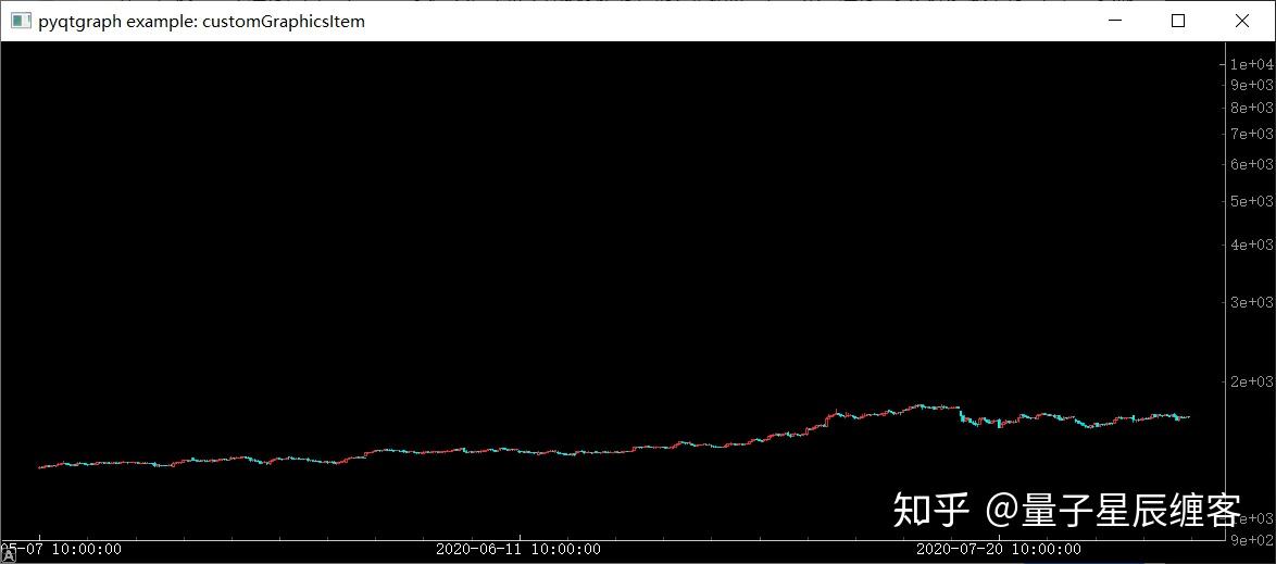 python3+pyQtgraph绘制精美股票K线图--对数系正确实现&集成Tushare数据源 - 知乎