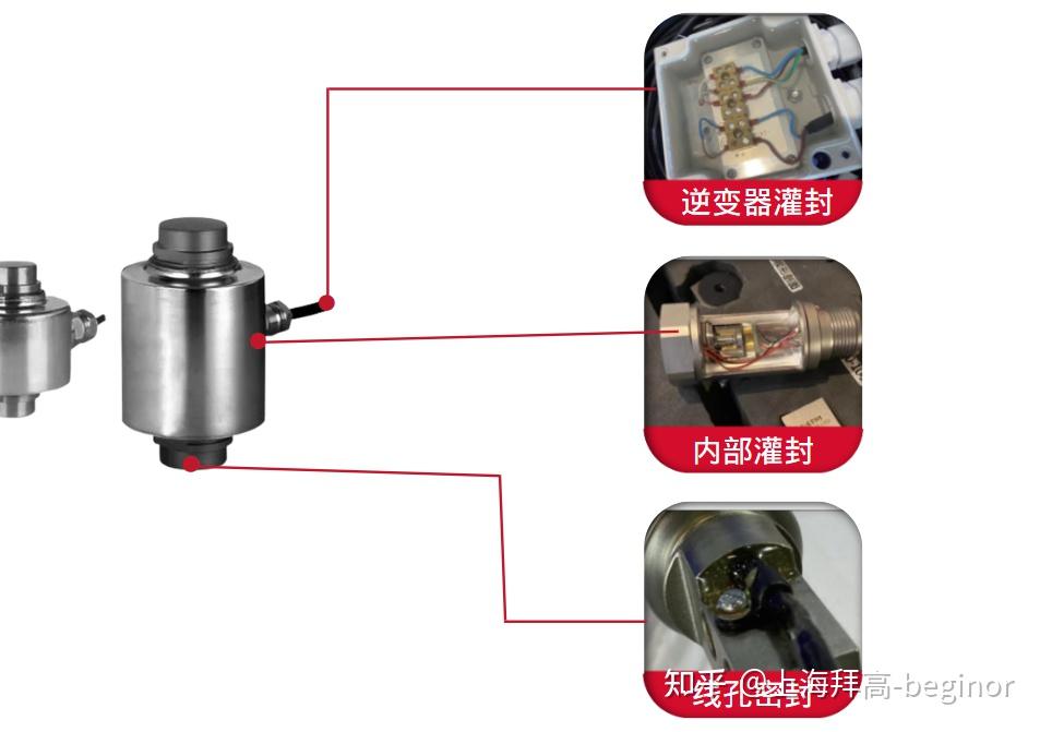 称重传感器胶黏剂应用方案 - 知乎