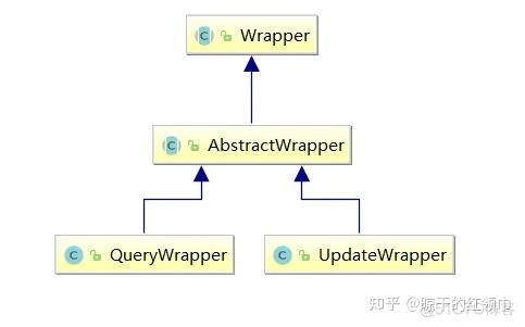 【MybatisPlus】条件构造器Wrapper、分页查询、自定义SQL、Service层接口、代码生成器 - 知乎