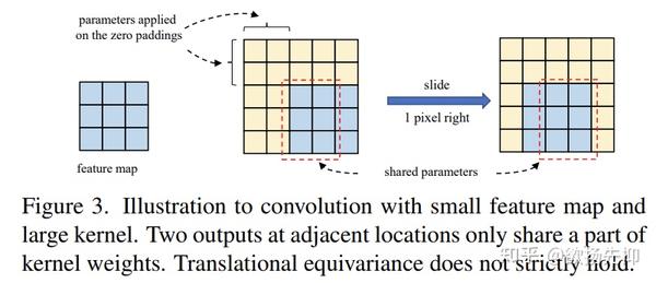 CVPR22：CNN | 将kernel扩展到31x31：重访卷积神经网络中大型kernel设计 - 知乎