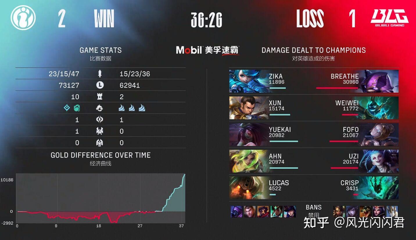 BLG1:2IG二连败官博告破！BP被喷惨Uzi举动心酸 米勒发文硬刚黑粉 - 知乎