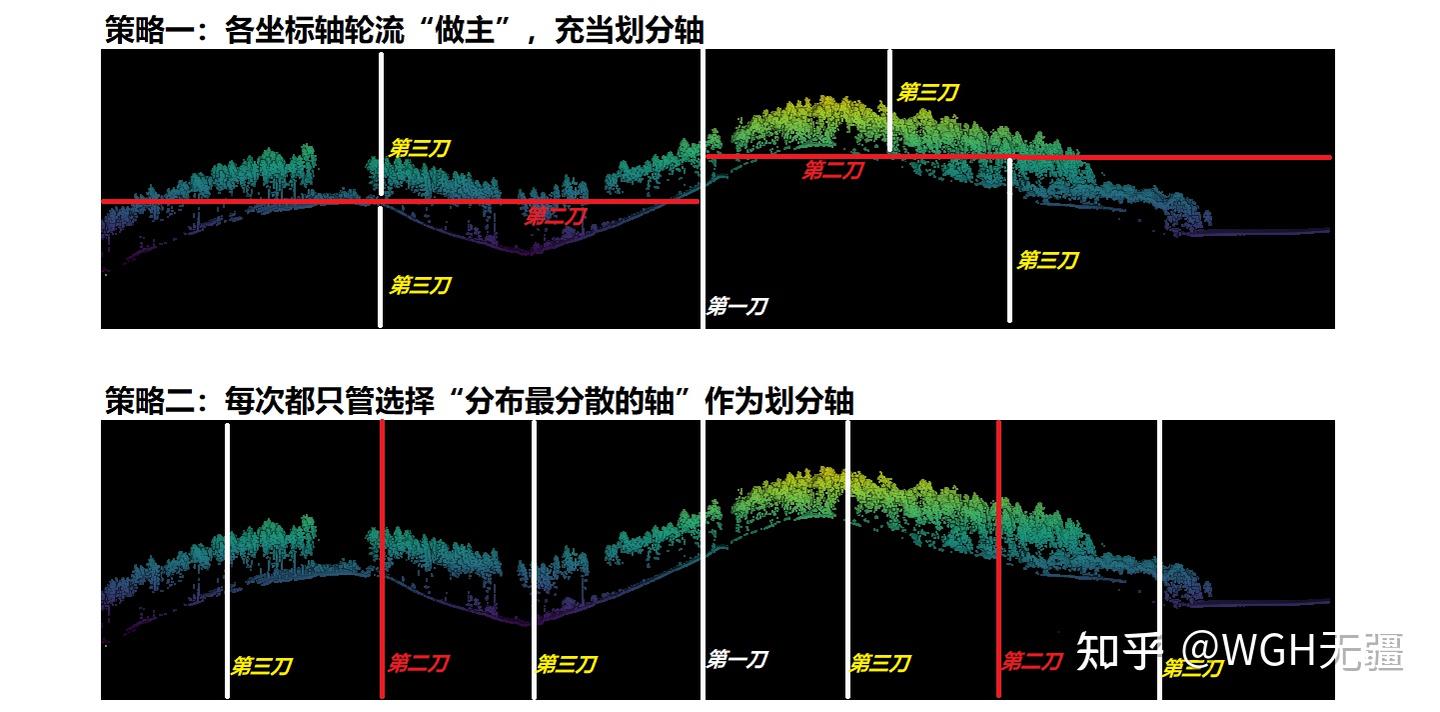 数据结构专题(一) | kd-tree 原理深入理解【看这一篇就够了】 - 知乎