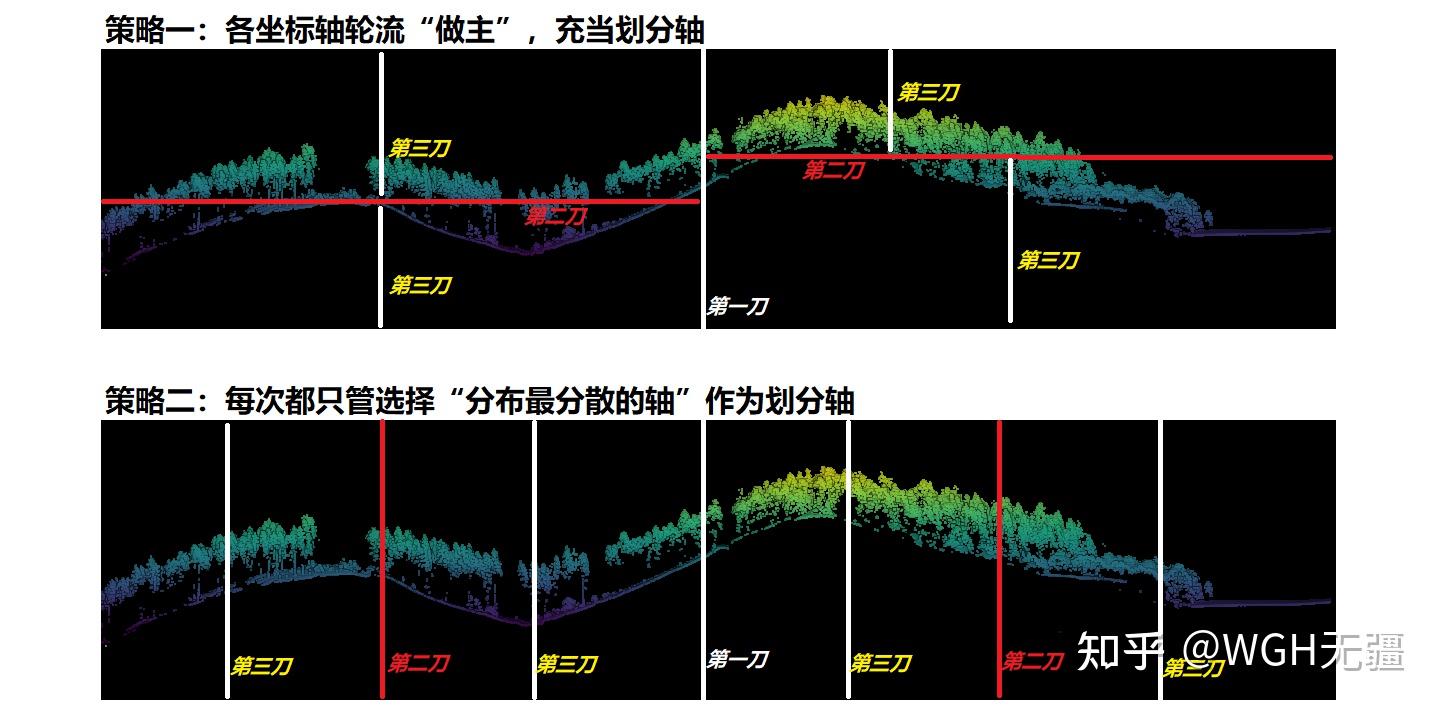 数据结构专题(一) | kd-tree 原理深入理解【看这一篇就够了】 - 知乎