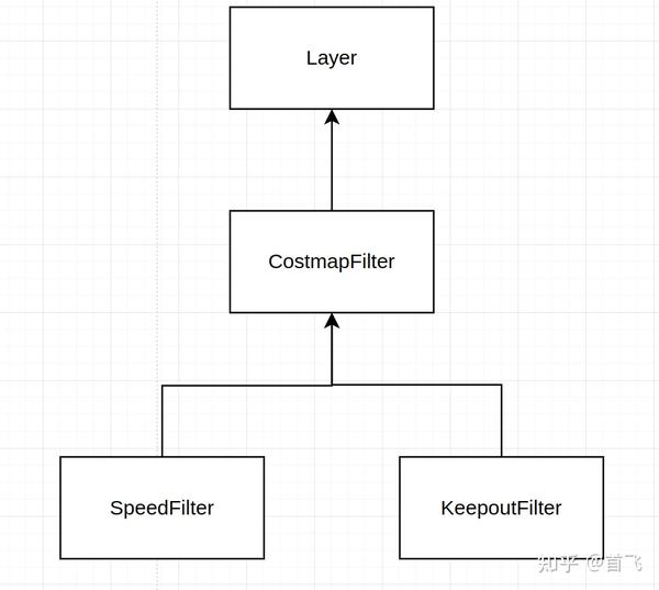[ROS2] 你应该知道Costmap_2d 的这些细节 - 知乎