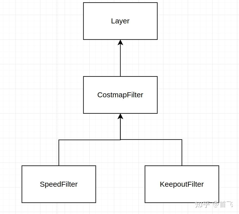 [ros2] 你应该知道costmap 2d 的这些细节 知乎