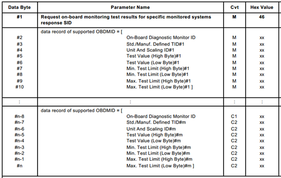 OBD协议介绍 - 知乎