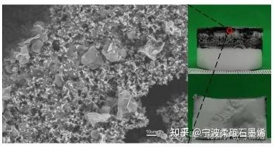华沙理工大学《JES》：相变材料/MTMS-气凝胶/rGO复合材料—合成策略、稳定性与热性能研究 - 知乎
