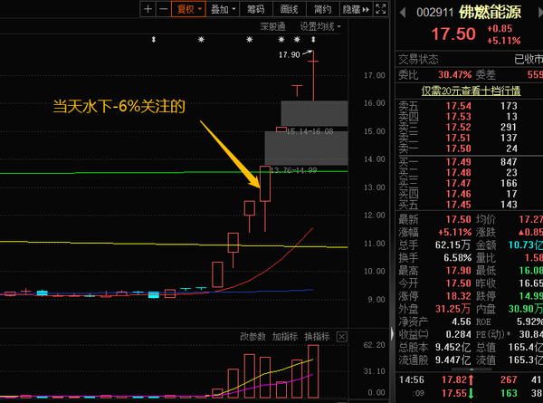 周末核心关注方向-0731 - 知乎
