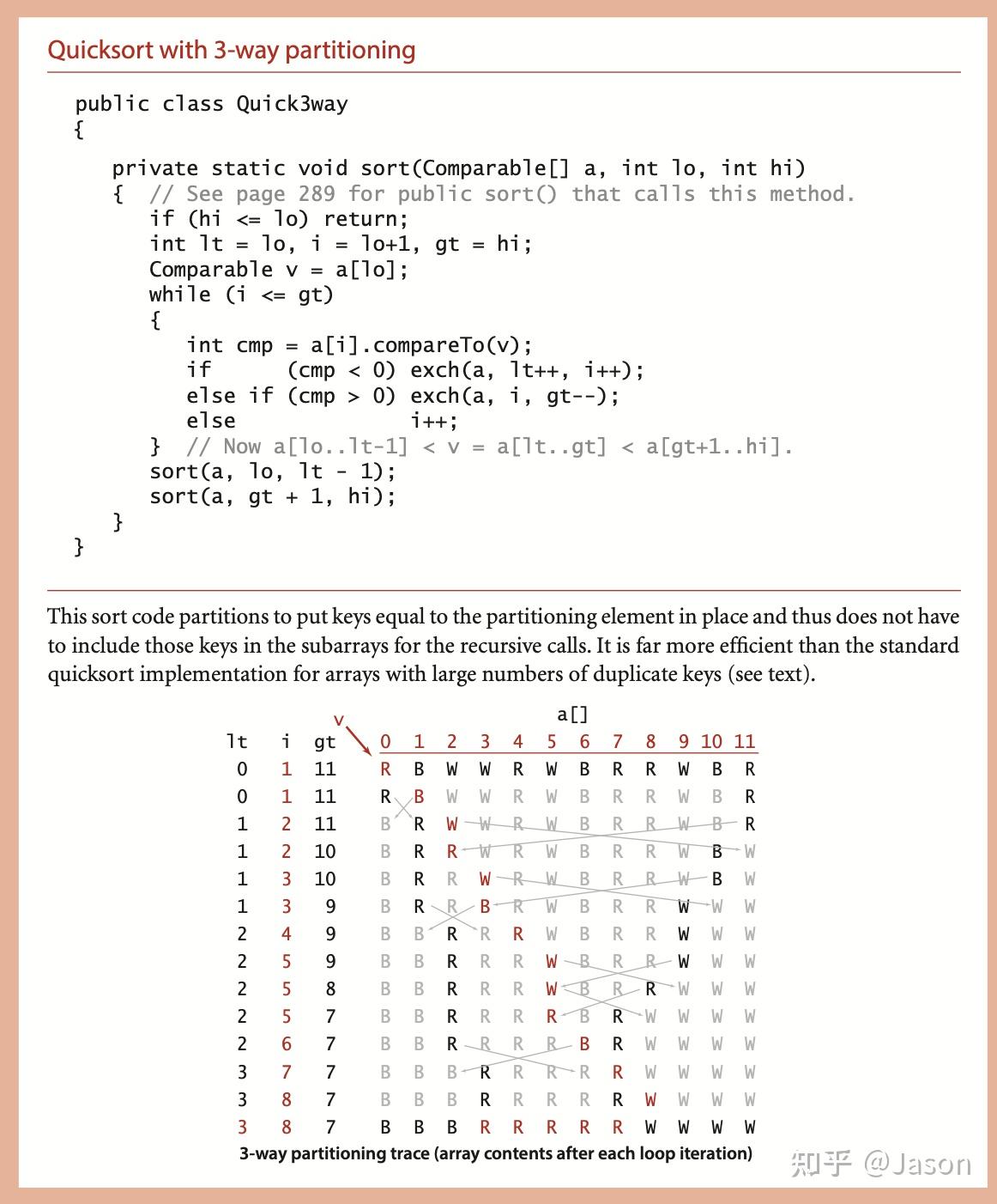Chapter 2. Sorting -- 2.3 QuickSort - 知乎