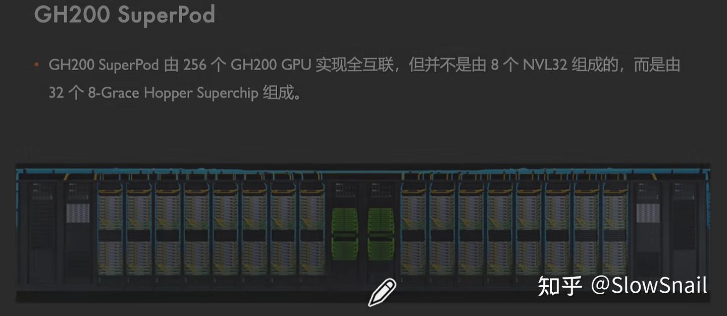 【AI 集群】英伟达 GB200 集群互联方案 - 知乎