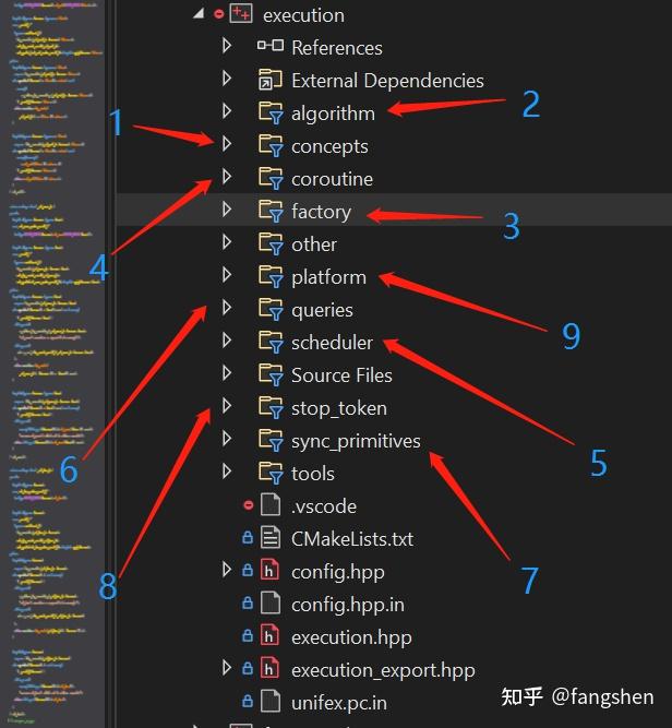 2. 基于 c++ executions的异步实现 - libunifex的使用与实现概述 - 知乎