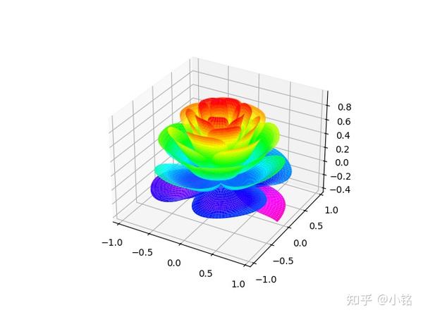 python-玫瑰花 - 知乎