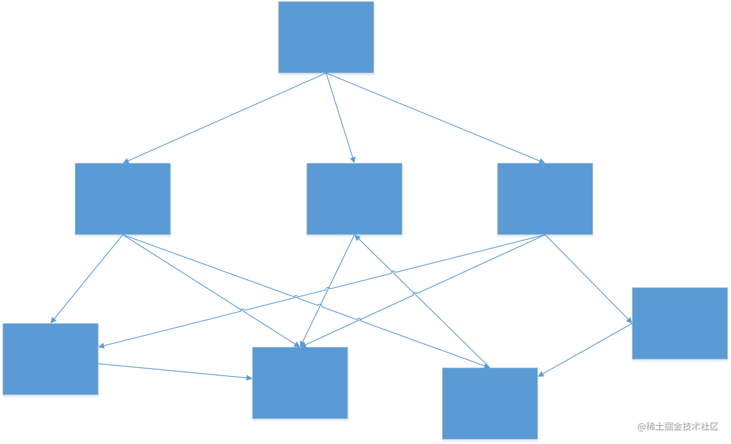 drools规则动态化实践 - 知乎
